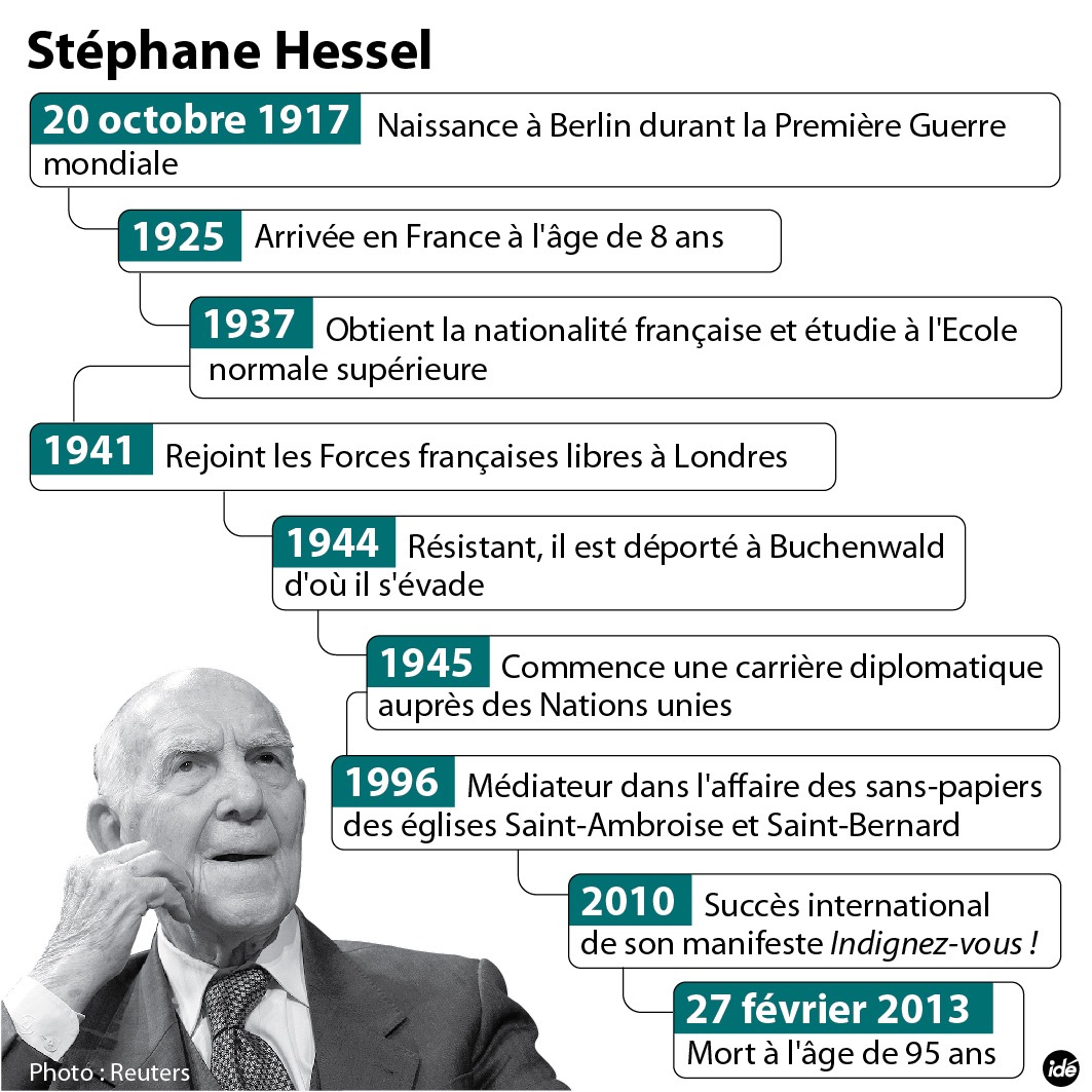 Les étapes de la vie de Stéphane Hessel - Journal Essentiel
